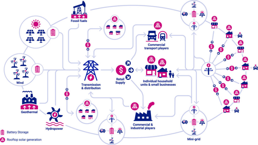 Powering the future: a smart, sustainable, inter-connected and customer ...