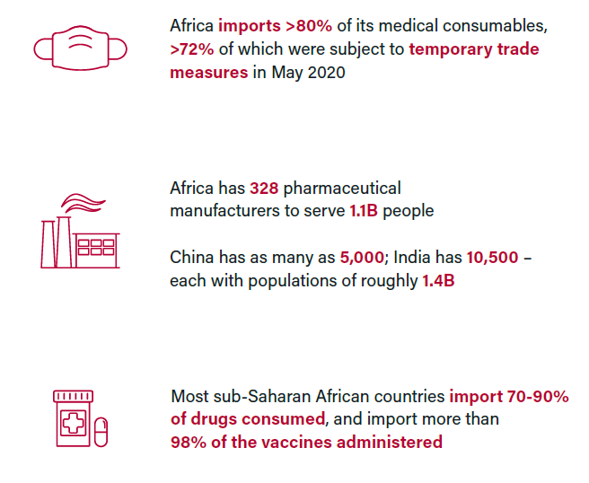 Africa Health Summit: a look at African healthcare progress and ...