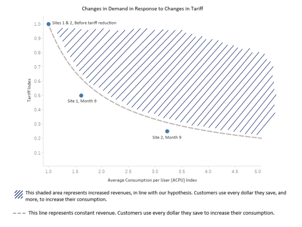 Tariff Reduction Innovation Insight - Crossboundary Innovation Lab